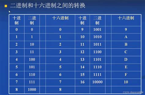 开发知识点 普中51 单核 A2单片机amingmm的技术博客51cto博客