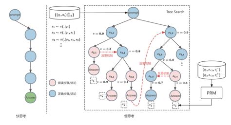 360gpt2 O1：数学与逻辑推理的新标杆 360亿方智能