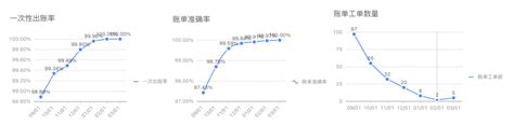 浅谈对账拓展功能设计 人人都是产品经理