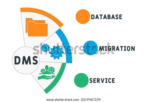Data Migration On Cloud Royalty Free Images Stock Photos Pictures Shutterstock