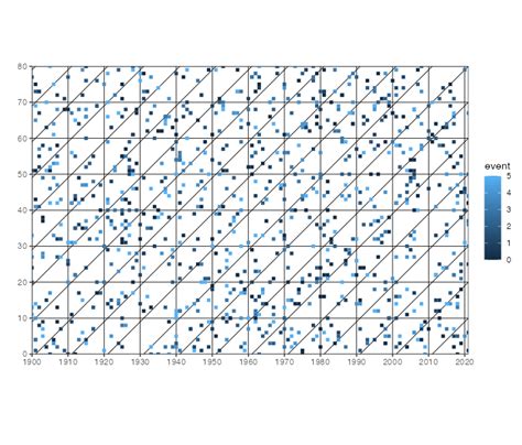 R Overlay Lexisgrid With Heatmap Stack Overflow