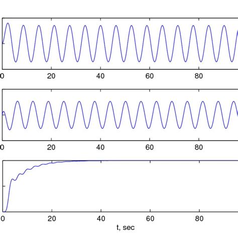 Time Histories Of Delay Free Adaptive Control System Download
