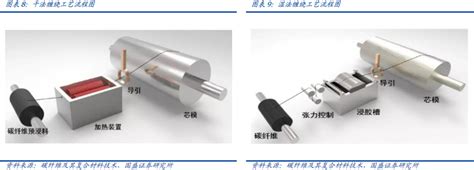 储氢瓶用碳纤维赛道：氢风已来，大有可为 知乎