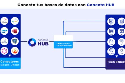 Calidad Del Dato En ETL Conecta Magazine
