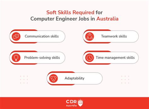 Computer Engineer Jobs In Australia CDRAustraliaVIP