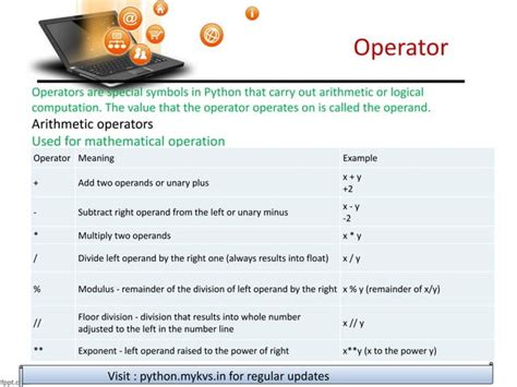 Chapter 1 Class 12 Computer Science Unit 1 Pdf Programming