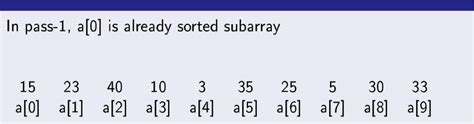 Insertion Sort In Python Postnetwork Academy