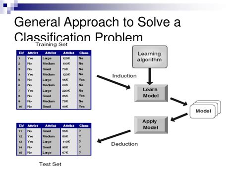 Ppt Data Mining Powerpoint Presentation Free Download Id5628291
