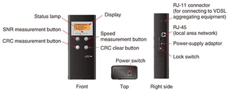 VDSL Fault Troubleshooting Tools NTT Technical Review