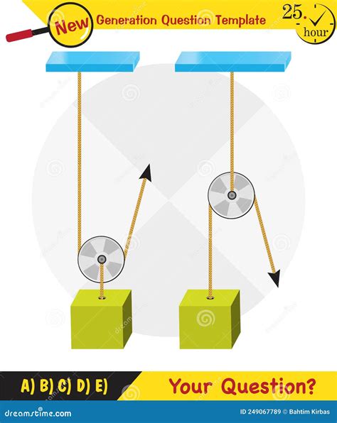 Science Experiments On Force And Motion With Pulley Simple Machines Springs Pulleys Gears