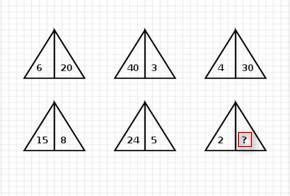 PROBLEM SOLVING On Emaze