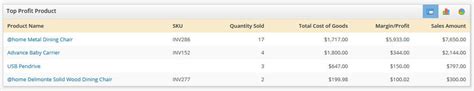 Woocommerce Ultimate Reports By Woopro Codecanyon