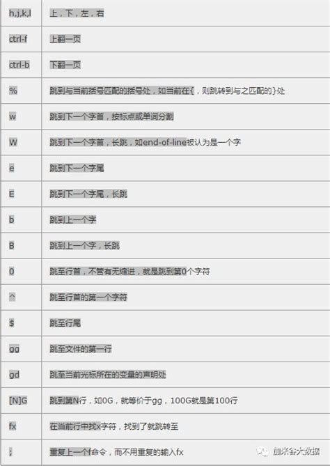 技术分享 Centos下 Vim快捷键操作命令大全 腾讯云开发者社区 腾讯云 技术分享 Centos下 Vim快捷键操作命令大全 腾讯云开发者社区 腾讯云