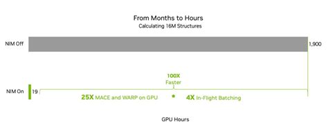 Nvidia Alchemi Nim Catalyzes Sustainable Materials Research For Ev