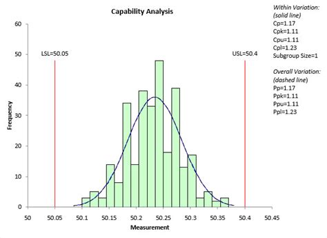 Cpk Level Chart Ponasa