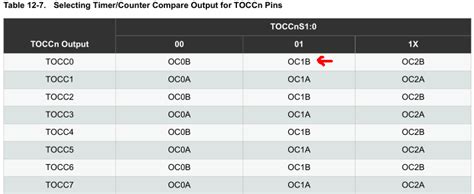 RGB Wifi Controlled LED Plus Server With LCD Keypad For Control InsideGadgets