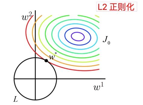 l1与l2正则的比较 机器学习 fighting 1997 mcp技术社区