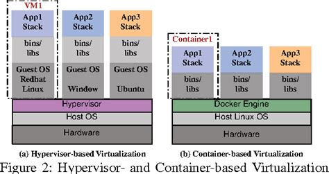 figure 1 from high performance mpi library for container based hpc