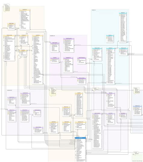 Websphere Commerce Order Subsystem Data Model Big Picture