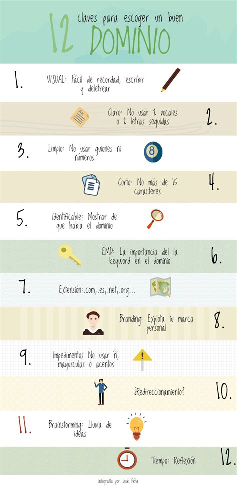 Cómo elegir un buen nombre de dominio Claves para no equivocarse