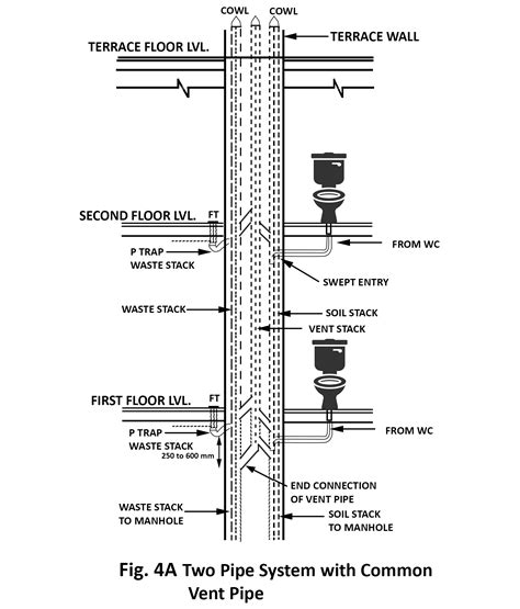 What Is Drainage System Types And Design Guide Layak Architect