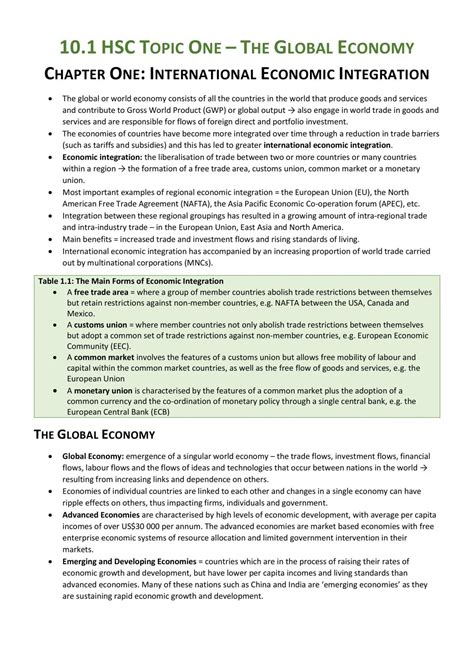 Chapter 1 International Economic Integration Economics Year 12 Hsc Thinkswap