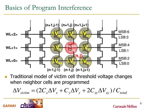 Ppt Program Interference In Mlc Nand Flash Memory Characterization