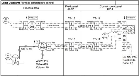 Diagram Electrical Loop Diagrams Wiringschemacom