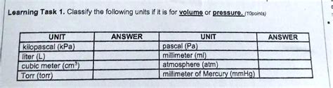Solved Learning Task 1 Classify The Following Units If It Is For