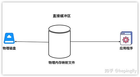 Java 中 Nio 看这一篇就够了 知乎