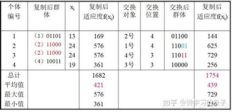 遗传算法python（含例程代码与详解 知乎