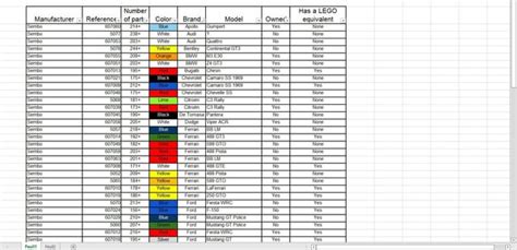 Am I Going Too Far For Making A Census Tables About The Cars I Own And