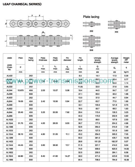 Leaf Chain Manufacturer Lifting Chain In China Supply Special Chain