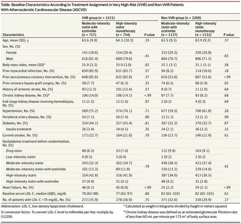 El Houssine Aziz On Linkedin Moderate Intensity Statin With Ezetimibe