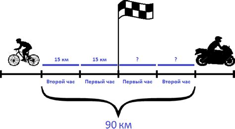 Какова скорость времени памятка называется Исправлены проблемы с движением В каком году 4