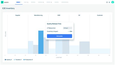 Inventory Reduction Axon By Bluecrux