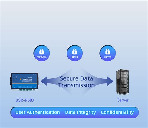 Buy USR N IOT Industrial Port RS Serial To IP Converter At Robu In