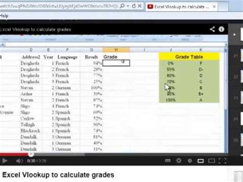 Absolute And Relative Cell References YouTube
