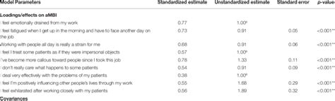 Parameter And Standard Error Estimates For The Model Of Figure 1A Download Scientific Diagram
