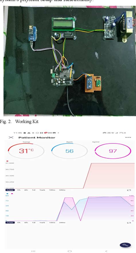 figure 2 from real time stress level monitoring using iot semantic