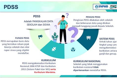 PDSS Yang Digunakan Untuk Daftar SNBP Sekolah Wajib Tahu Edu Historia