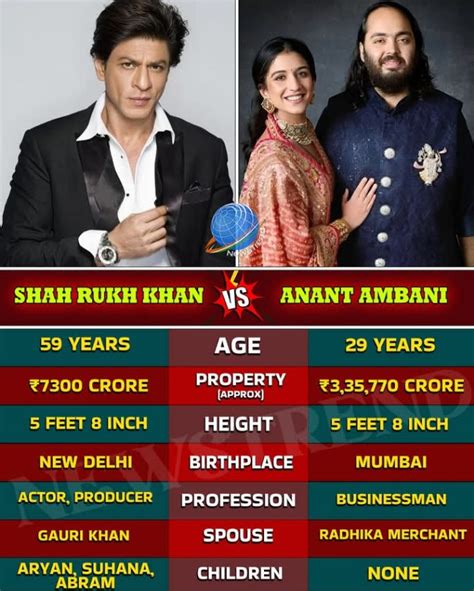 Shah Rukh Khan And Anant Ambani—two Names That Hold Massive Weight In