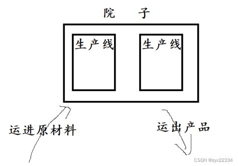 深入解析java多线程与并发编程 Csdn博客
