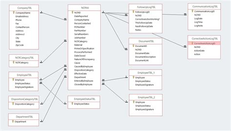 Microsoft Access Programmer Get A Free Consultation And Quote For Your Database Just Get