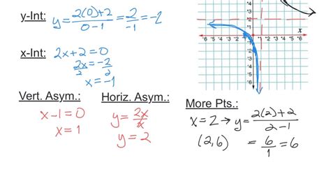 Algebra 2 8 4 Graphing Rational Functions Youtube