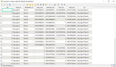 Get All Related Attribute Values From Features In List Qgis