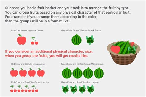 Clustering Vs Classification How To Speed Up Your Keyword Research