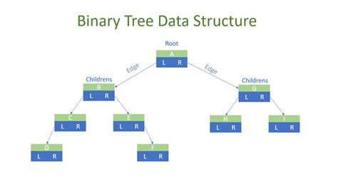 Heap Data Structure In Python Min Head And Max Heap By Shoib Khan Medium