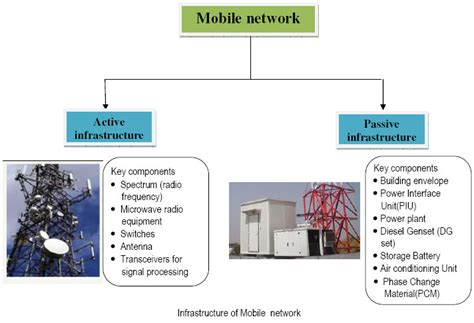 Go Innovative Efficient Telecom Shelters