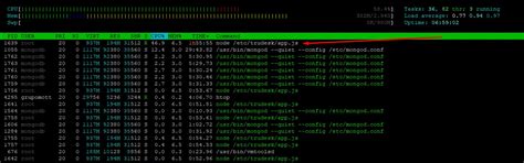 Excess Cpu Node General Support Trudesk
